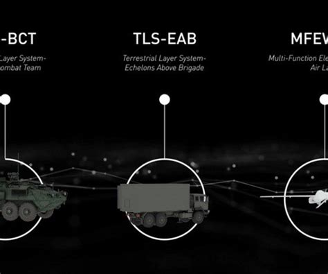 Tls Eab Archives Aerotech News And Review