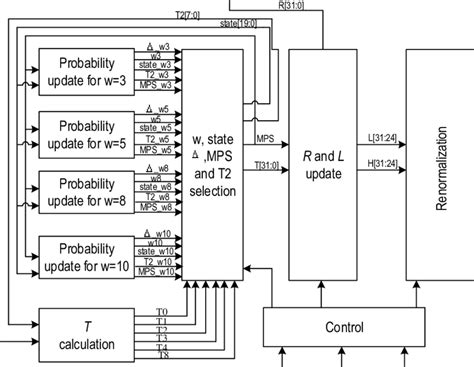 General Scheme Of The Proposed Abrc Hardware Architecture Download