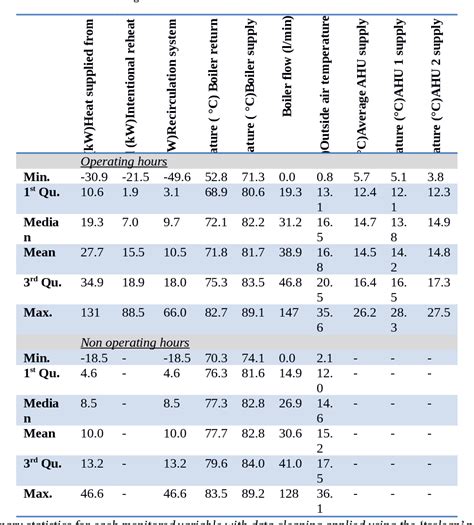 Table 1 From Quantifying Energy Losses In Hot Water Reheat Systems