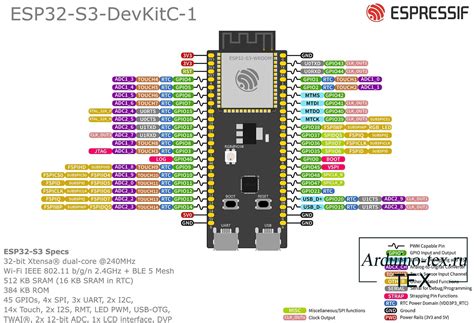Распиновка Esp32 S3 Devkitc Детальное руководство по Gpio