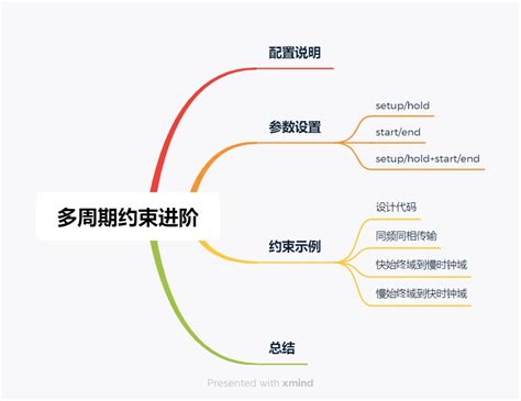 时序约束进阶一：set multicycle path详解 set multicycle csdn博客
