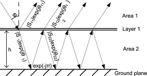 Multiple Reflection And Interference Theory Model Applicable To Normal Download Scientific