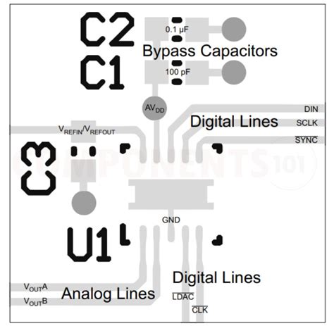 DAC ADC Features Pinout Applications Troubleshooting Guide And Datasheet