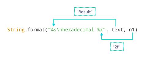 Format String Vulnerability Whats A Format String Vulnerability By