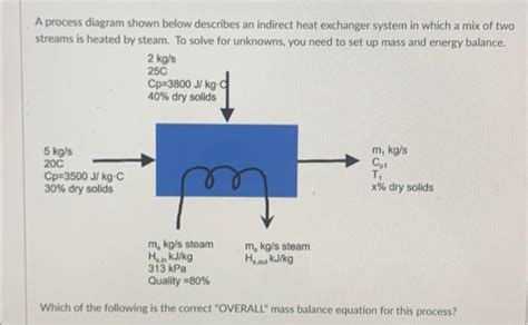 Solved Continued From Q Which Of The Following Is The Chegg Com