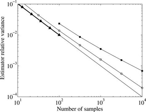 variance of the spatial average estimator in the 1d triangles 2d