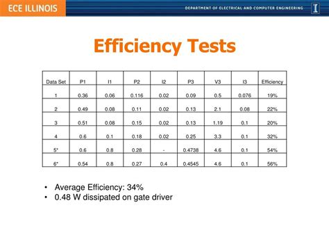 Ppt Power Processing Unit Ppu For The Cubesat Powerpoint Presentation Id 3035845