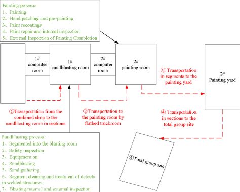 Figure 1 From A Decomposition Based Multi Objective Evolutionary