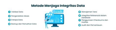 Apa Itu Integritas Data Perannya Dalam Cybersecurity