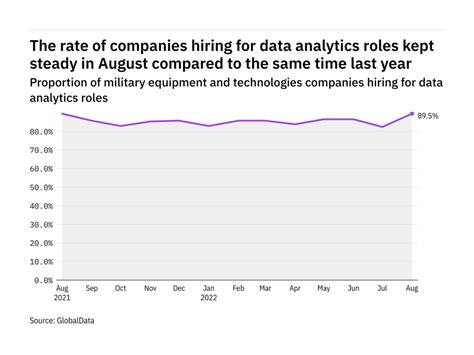 Data Analytics Archives Army Technology