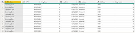 Solved Creating Daily Profile Graphs From Interval Data Microsoft