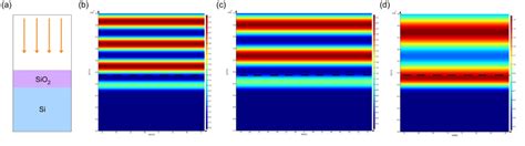 Simulated Electric Field Intensity Without Nws A Schematic Drawing