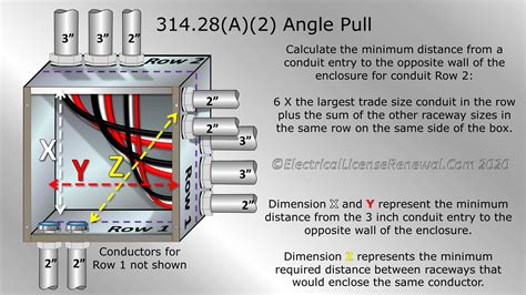 Sizing Junction Boxes Ecm Progress In Biomaterials Inspired By The