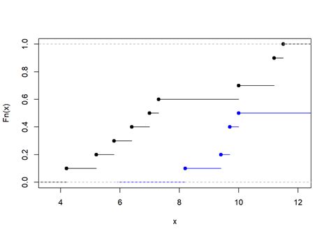 Chapter 5 Alternatives For Non Normal Responses Applied Linear Models