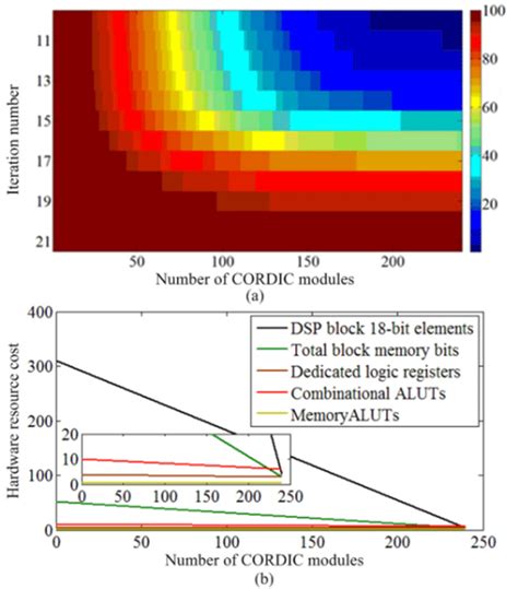 The Wavelet Transform Of The Frequency Domain Analysis A The Download Scientific Diagram
