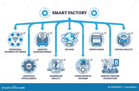 Key Components Of Effective Lean Manufacturing System Outline Diagram Vector Illustration