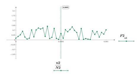 例 密度プロットについて