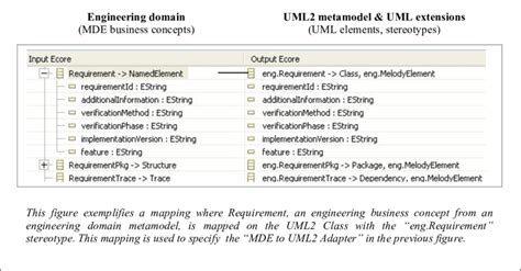 Example Of Metamodel Mapping Download Scientific Diagram