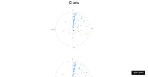 Rockstar Coding Challenge Codesandbox