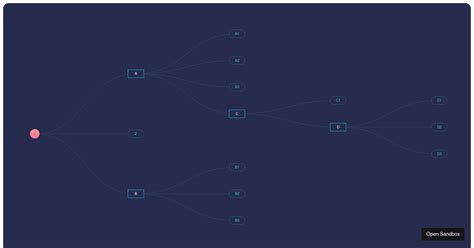Visxdemo Tree Codesandbox