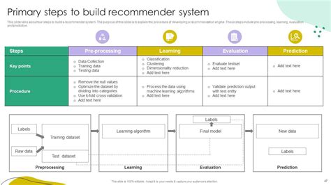 Top 10 Recommendation Systems Slides Powerpoint Presentation Templates