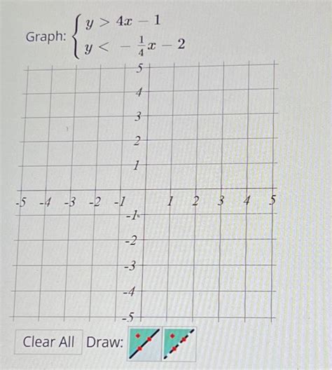 Solved Graph Y 4x1y