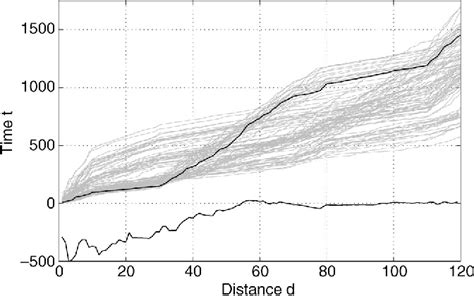 Figure 1 From Travel Time Prediction Using Floating Car Data Applied To Logistics Planning