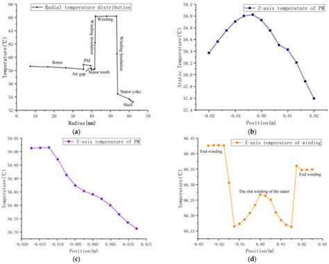 Actuators Special Issue Power Electronics And Actuators