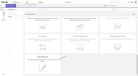 Time Series Analysis In Qlik Sense Qlik Community 2034101