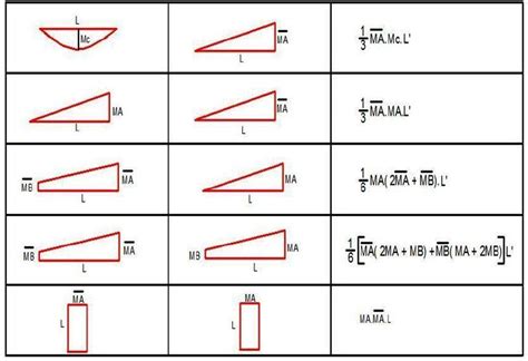 Deflection Of Statically Determinate Frames Virtual Work Method