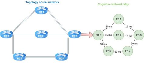 The Topology Of The Real Network And The Cognitive Network Map For
