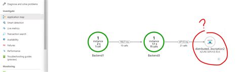 Azureservicebus Azure Service Bus Calls Are Not Visible On Azure Application Insights For