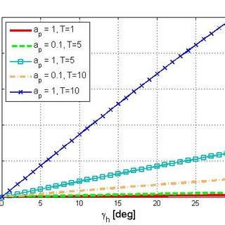 Illustration Of The Acceleration Triangle Experienced By A Subsea Download Scientific Diagram
