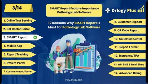 why smart report is must for pathology lab software features drlogy
