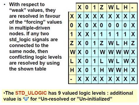 irvs vlsi projects embedded projects matlab projects data types vhdl