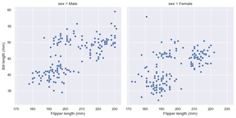 Data Visualization I — Python Notes For Linguistics