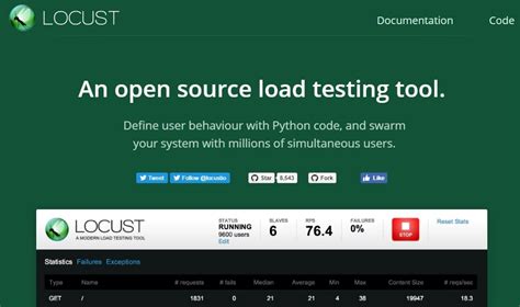 Testing Web Applications Using Open Source Tools