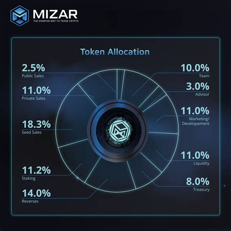 Token Metrics As A Tool To Evaluate Any Crypto Project