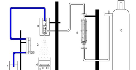 A Scheme Of The Microencapsulation Device 1 Beaker With Sodium