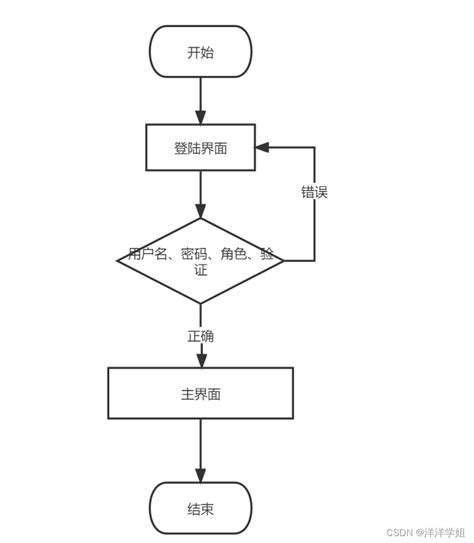 计算机毕业设计springboot汽车维修服务系统c14hm9【附源码数据库部署lw】基于springboot车辆维修管理系统毕业设计