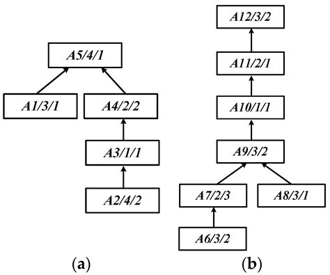 Symmetric Two Workshop Heuristic Integrated Scheduling Algorithm Based