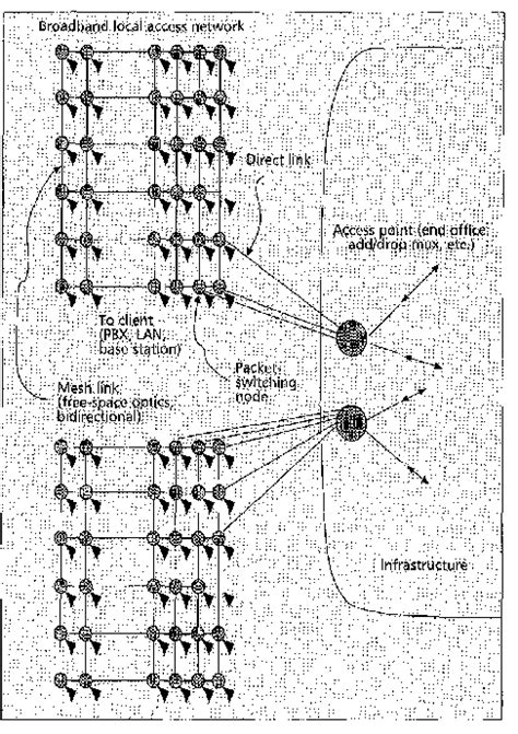 1 Basic Architecture Of The Broadband Access Network 48 Download Scientific Diagram