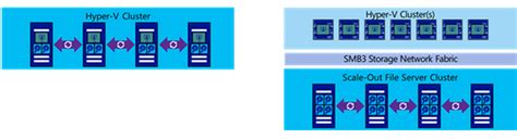 Storage Spaces Direct Microsofts Antwort Auf Vmware Virtual San Windowspro