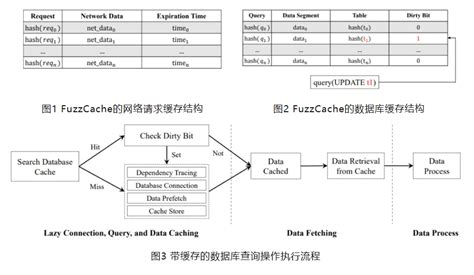 The State Key Laboratory Of Blockchain And Data Security Wins Two Acm