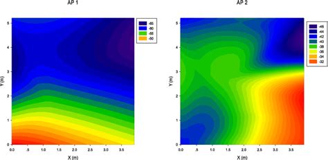 Figure 1 From A New Algorithm For Indoor Rssi Radio Map Reconstruction Semantic Scholar