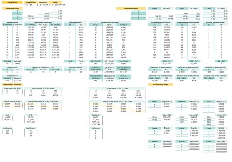 Trend Polynomial Regression Python