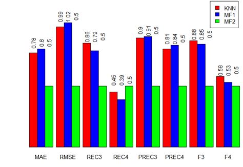 Rstudio R Barplot Outside Region Stack Overflow