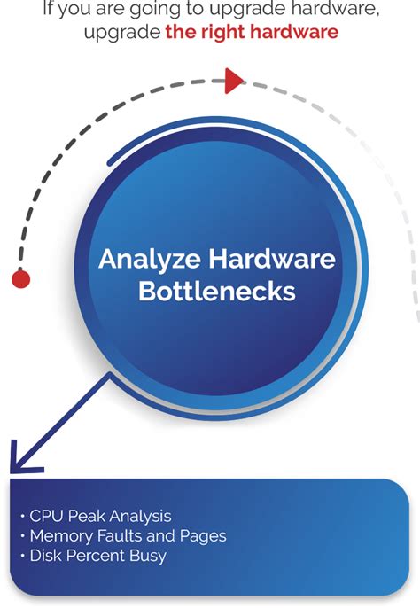 Ibm I As400 Iseries Application Performance Tuning Software And Services