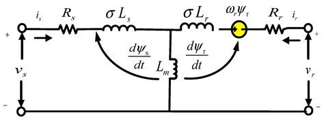 Performance Improvement Of Grid Integrated Doubly Fed Induction Generator Under Asymmetrical And