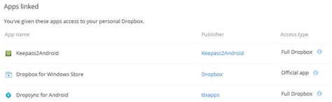 Manage Third Party Access To Google Twitter Facebook And Dropbox GHacks Tech News